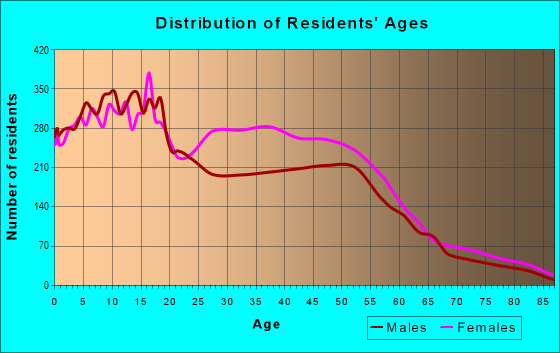 39212 Zip Code (Jackson, Mississippi) Profile - homes, apartments ...