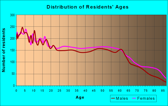 39350 Zip Code (Pearl River, Mississippi) Profile - homes, apartments ...