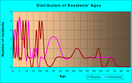 39359 Zip Code (Sebastopol, Mississippi) Profile - homes, apartments ...