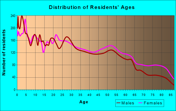 39440 Zip Code (Laurel, Mississippi) Profile - homes, apartments ...