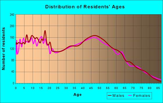 39565 Zip Code (Vancleave, Mississippi) Profile - homes, apartments ...
