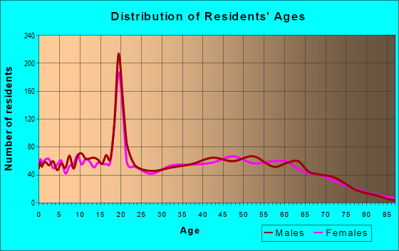 39573 Zip Code (Mississippi) Profile - homes, apartments, schools ...