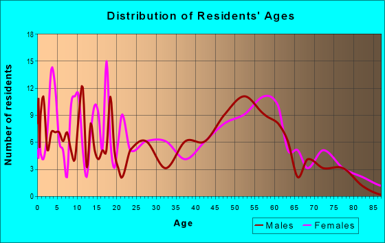 39633 Zip Code (Crosby, Mississippi) Profile - homes, apartments ...