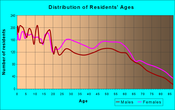 39648 Zip Code (McComb, Mississippi) Profile - homes, apartments ...