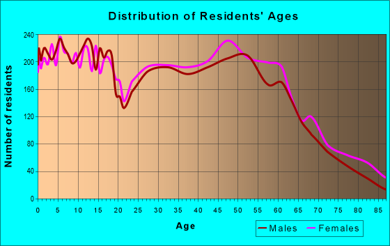 40004 Zip Code (Bardstown, Kentucky) Profile - homes, apartments ...