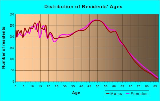 40165 Zip Code Shepherdsville Kentucky Profile Homes Apartments 40165-zip-code-shepherdsville-kentucky-profile-homes-apartments