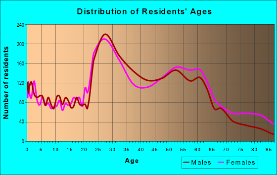 40206 Zip Code (Kentucky) Profile - homes, apartments, schools ...