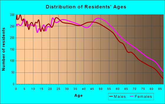 40219 Zip Code (South Park View, Kentucky) Profile - homes, apartments ...