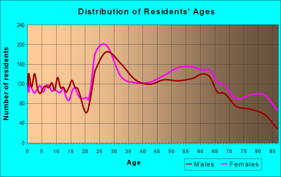 40222 Zip Code (Hurstbourne, Kentucky) Profile - homes, apartments ...