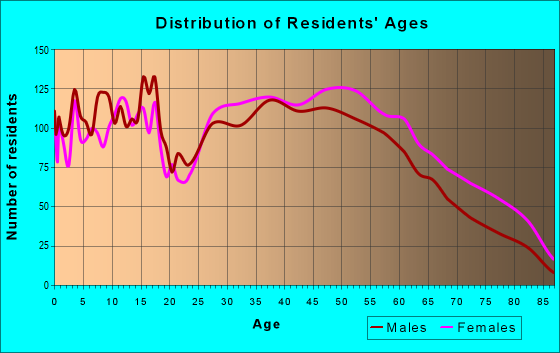 40228 Zip Code (Hollow Creek, Kentucky) Profile - homes, apartments ...