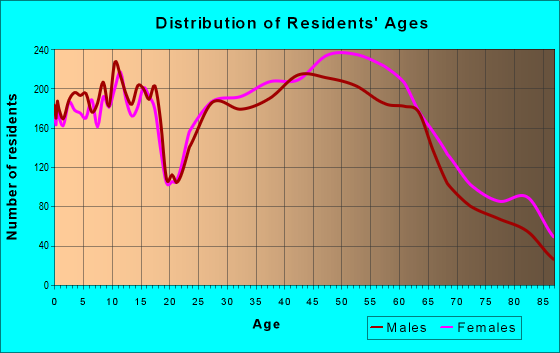 40241 Zip Code (Barbourmeade, Kentucky) Profile - homes, apartments ...