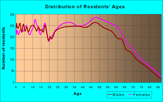 40291 Zip Code (Jeffersontown, Kentucky) Profile - homes, apartments ...