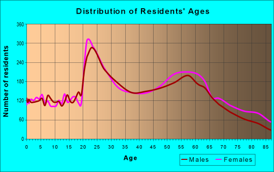 40502 Zip Code (Lexington-Fayette, Kentucky) Profile - homes ...