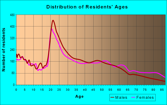 40504 Zip Code (Lexington-Fayette, Kentucky) Profile - homes ...