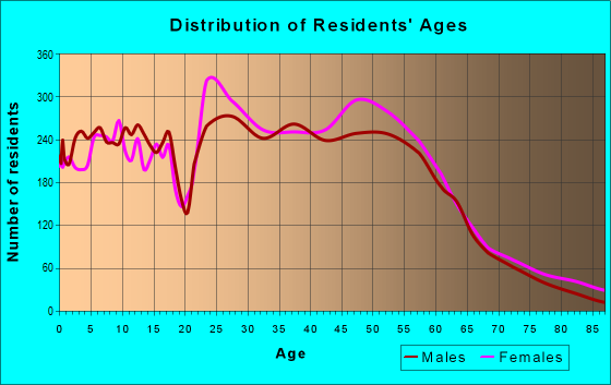 40515 Zip Code (Lexington-Fayette, Kentucky) Profile - homes ...