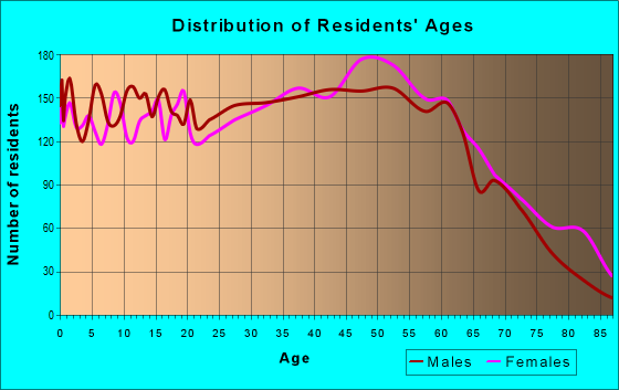 40741 Zip Code (London, Kentucky) Profile - homes, apartments, schools ...