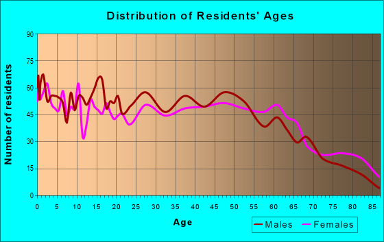 41008 Zip Code (Carrollton, Kentucky) Profile - homes, apartments ...