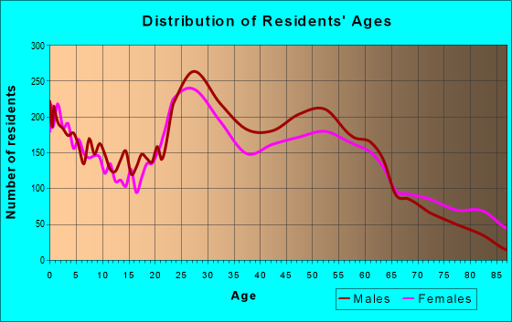 41011 Zip Code (Covington, Kentucky) Profile - homes, apartments ...