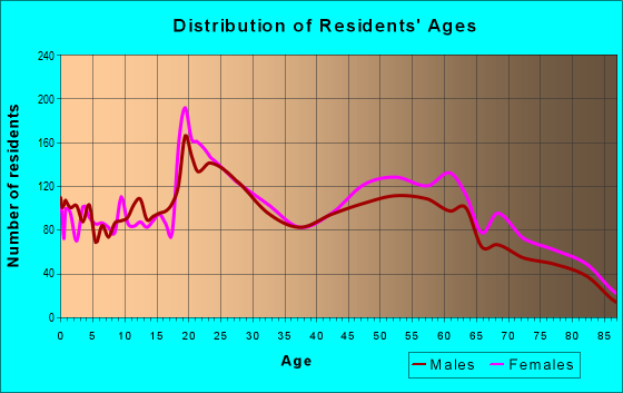 41076 Zip Code (Cold Spring, Kentucky) Profile - homes, apartments ...
