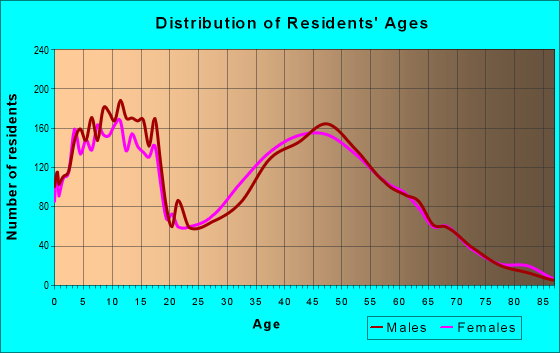 41091 Zip Code (Union, Kentucky) Profile - homes, apartments, schools ...