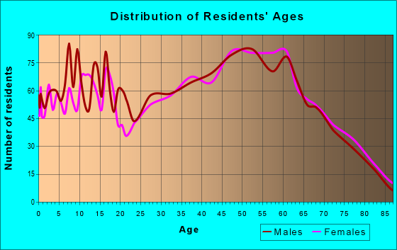 41129 Zip Code (Catlettsburg, Kentucky) Profile - homes, apartments ...