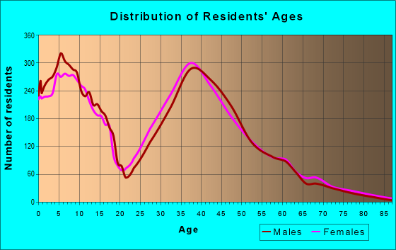 43035 Zip Code (Columbus, Ohio) Profile - homes, apartments, schools ...