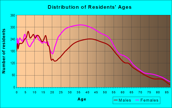 43040 Zip Code (Marysville, Ohio) Profile - homes, apartments, schools ...