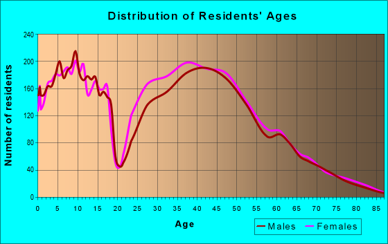 43054 Zip Code (New Albany, Ohio) Profile - homes, apartments, schools ...