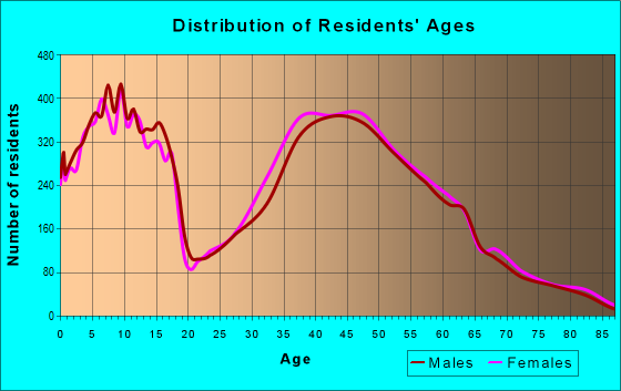 43065 Zip Code (Powell, Ohio) Profile - homes, apartments, schools ...