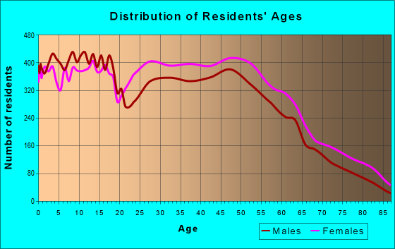 43068 Zip Code (Reynoldsburg, Ohio) Profile - homes, apartments ...