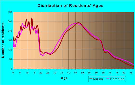 43082 Zip Code (Westerville, Ohio) Profile - homes, apartments, schools ...