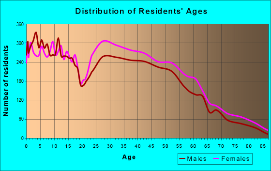 43110 Zip Code (Columbus, Ohio) Profile - homes, apartments, schools ...