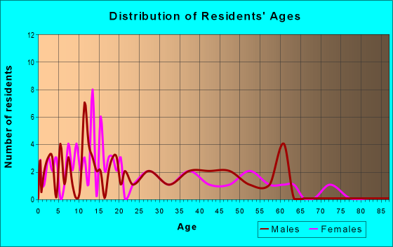 43127 Zip Code (Haydenville, Ohio) Profile - homes, apartments, schools ...