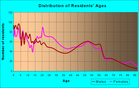 43203 Zip Code (Columbus, Ohio) Profile - homes, apartments, schools ...