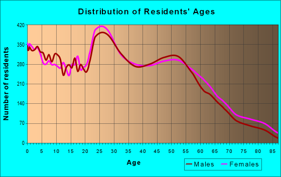 43204 Zip Code (Columbus, Ohio) Profile - homes, apartments, schools ...