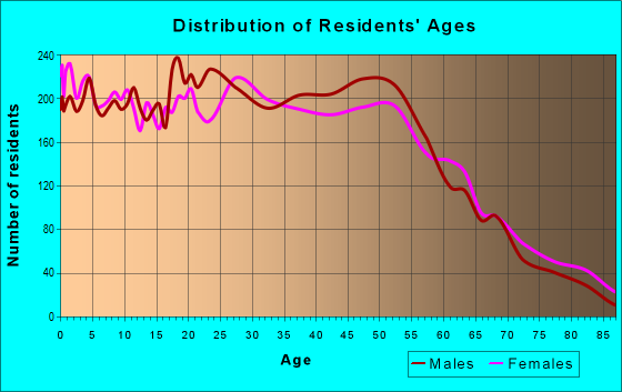 43223 Zip Code (Columbus, Ohio) Profile - homes, apartments, schools ...