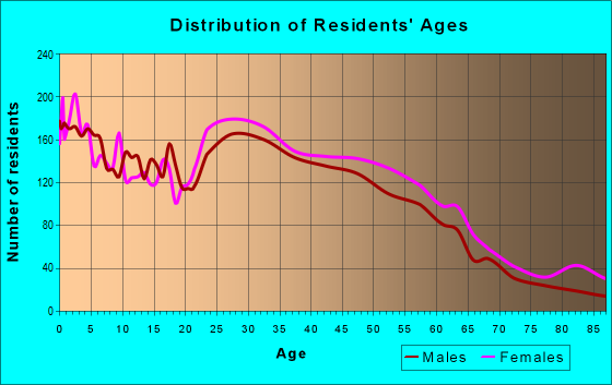 43231 Zip Code (Columbus, Ohio) Profile - homes, apartments, schools ...