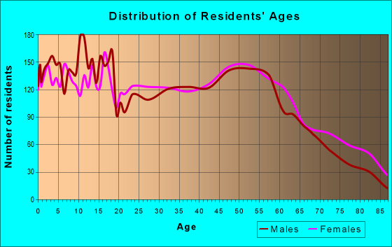 43311 Zip Code (Bellefontaine, Ohio) Profile - homes, apartments ...