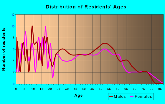 43359 Zip Code (Wharton, Ohio) Profile - homes, apartments, schools ...
