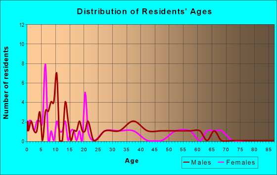 43531 Zip Code (Kunkle, Ohio) Profile - homes, apartments, schools ...
