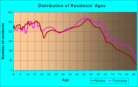 43701 Zip Code (Zanesville, Ohio) Profile - homes, apartments, schools ...