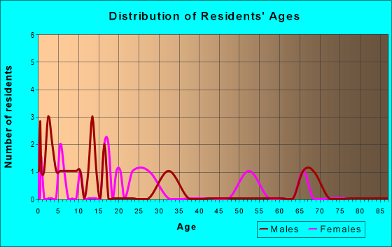 43962 Zip Code (Summitville, Ohio) Profile - homes, apartments, schools ...