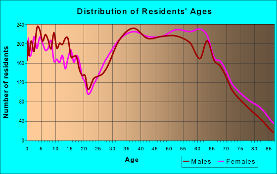 44039 Zip Code (North Ridgeville, Ohio) Profile - homes, apartments ...