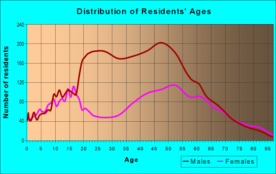 44044 Zip Code (Grafton, Ohio) Profile - homes, apartments, schools ...