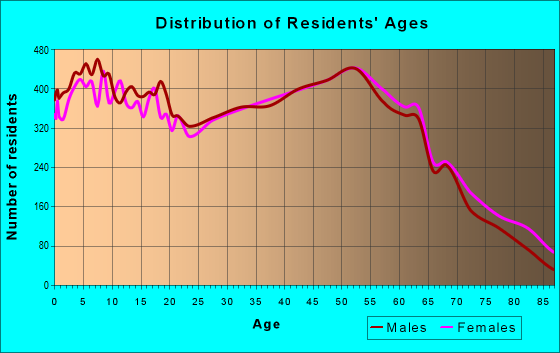 44077 Zip Code (Painesville, Ohio) Profile - homes, apartments, schools ...