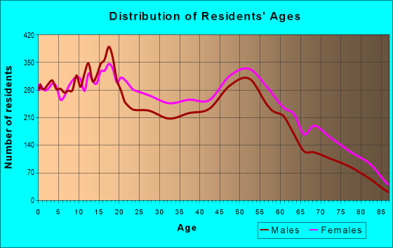 44105 Zip Code (Cleveland, Ohio) Profile - homes, apartments, schools ...
