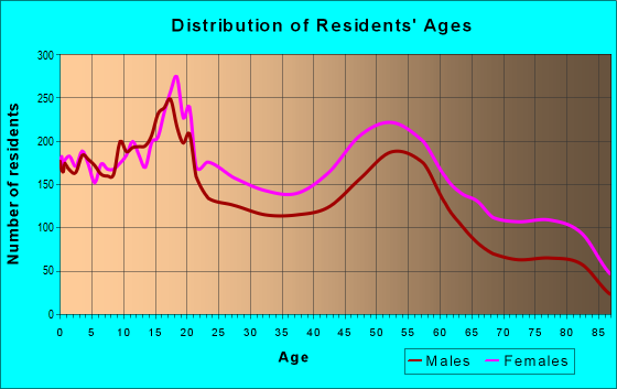 44108 Zip Code (Cleveland, Ohio) Profile - homes, apartments, schools ...