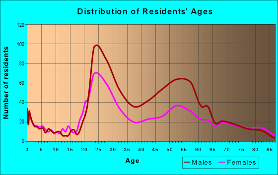 44114 Zip Code (Cleveland, Ohio) Profile - homes, apartments, schools ...