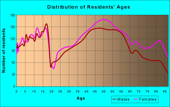 44116 Zip Code (Rocky River, Ohio) Profile - homes, apartments, schools ...