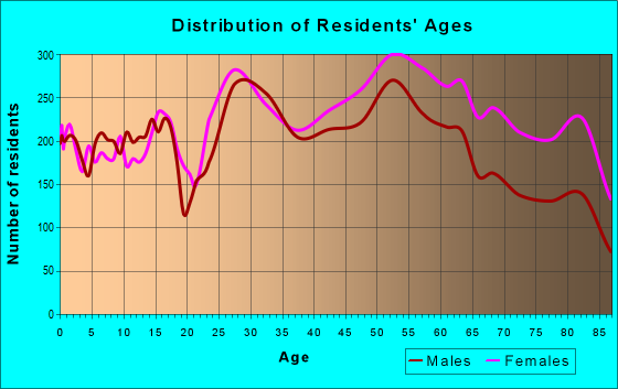 44124 Zip Code (Pepper Pike, Ohio) Profile - homes, apartments, schools ...
